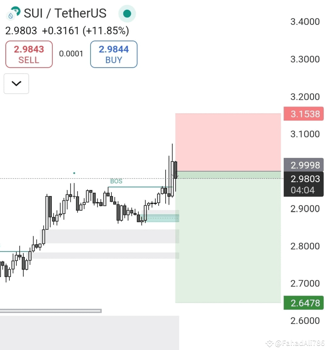 $SUI – Rejection at $3.15, Short in Play! 🔻 Price fail | FahadAli786 on Binance Square
