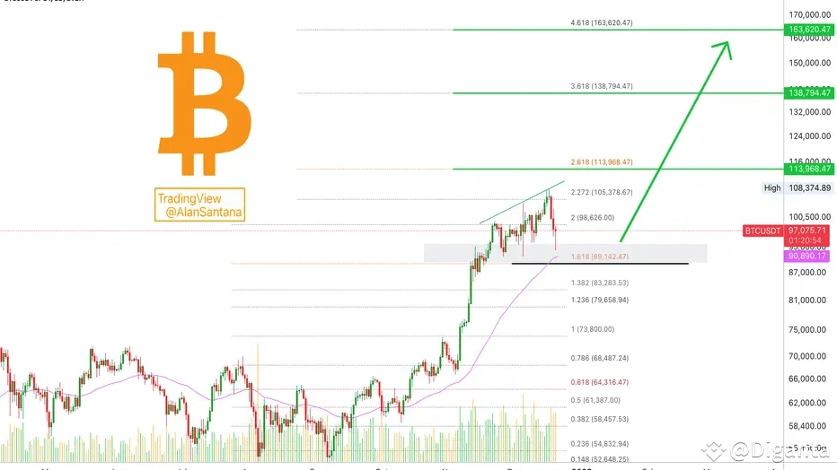 🚀 Bitcoin Recovers Strongly: 2025 Bull Run is On! 🚀 | Diganta on Binance Square