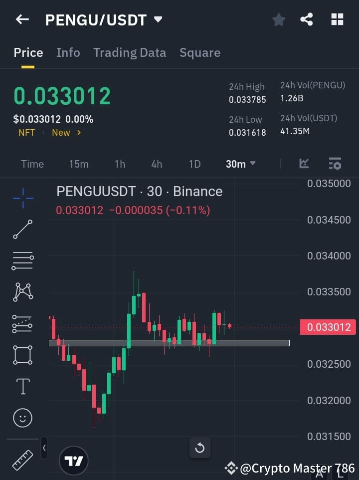 $PENGU /USDT Short Trade Signal! 🔥💯 Current Price: $0.0330 | Crypto Master 786 on Binance Square