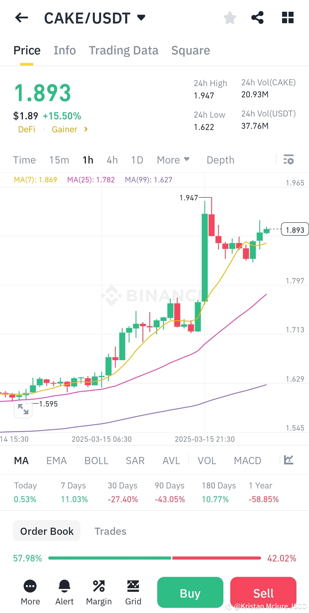 #CAKE/USDT # **PancakeSwap (CAKE) Price Analysis and | Kristan Mclure ...