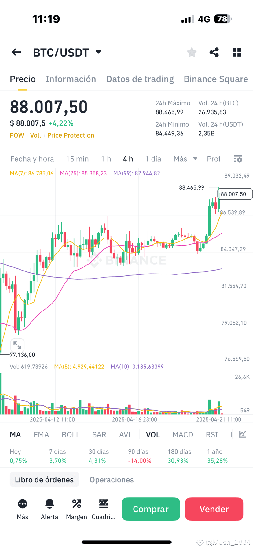 When analyzing the charts to buy or sell, how much time shou | Mush ...