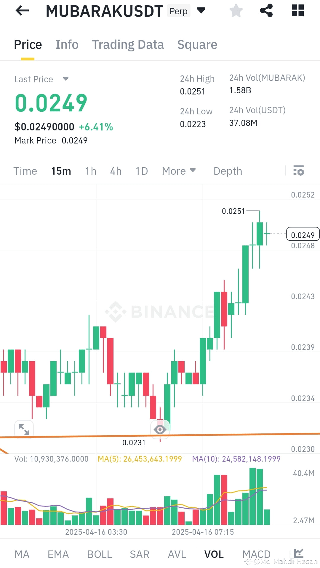 $MUBARAK I said that.. | Md-Mahdi-Hasan on Binance Square