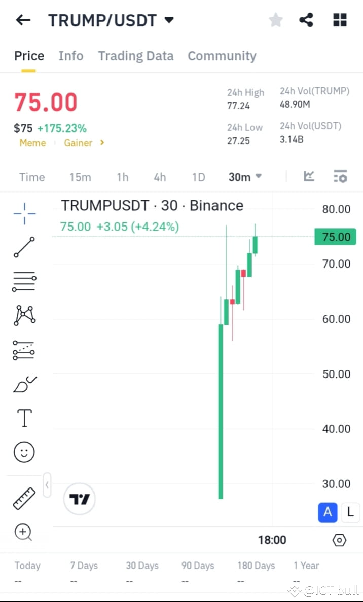 $TRUMP /USDT Trading Signal - Explosive Momentum in Play! S | ICT bull on Binance Square