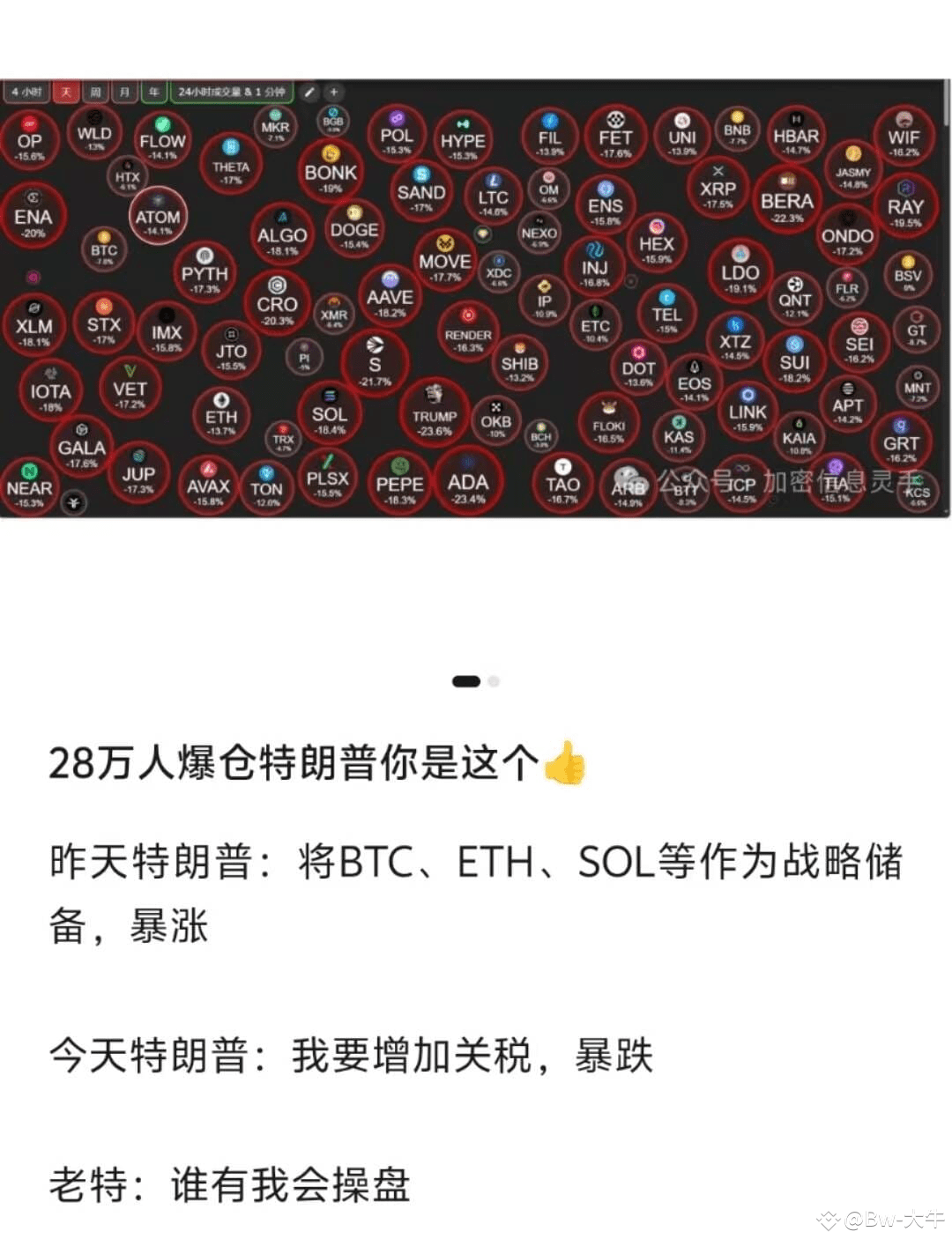 Single walk a 6 | Bw-大牛 on Binance Square