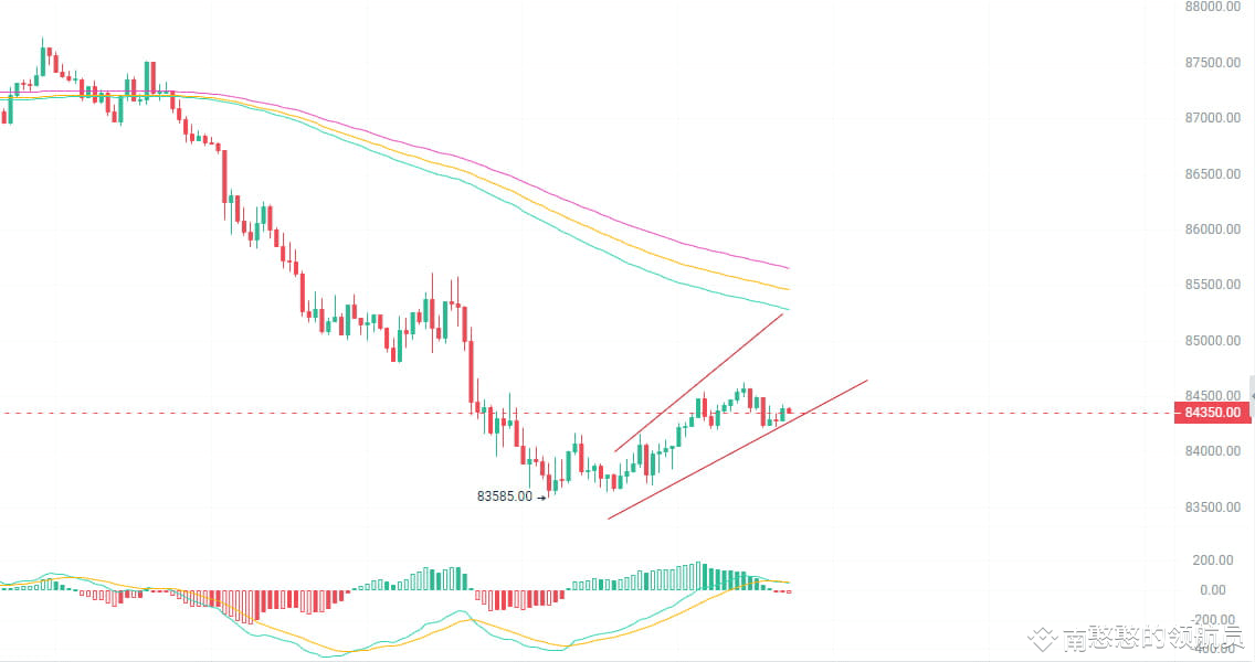 BTC Type: Short-term contract (within 5% leverage up to | 憨憨的领航员 on ...
