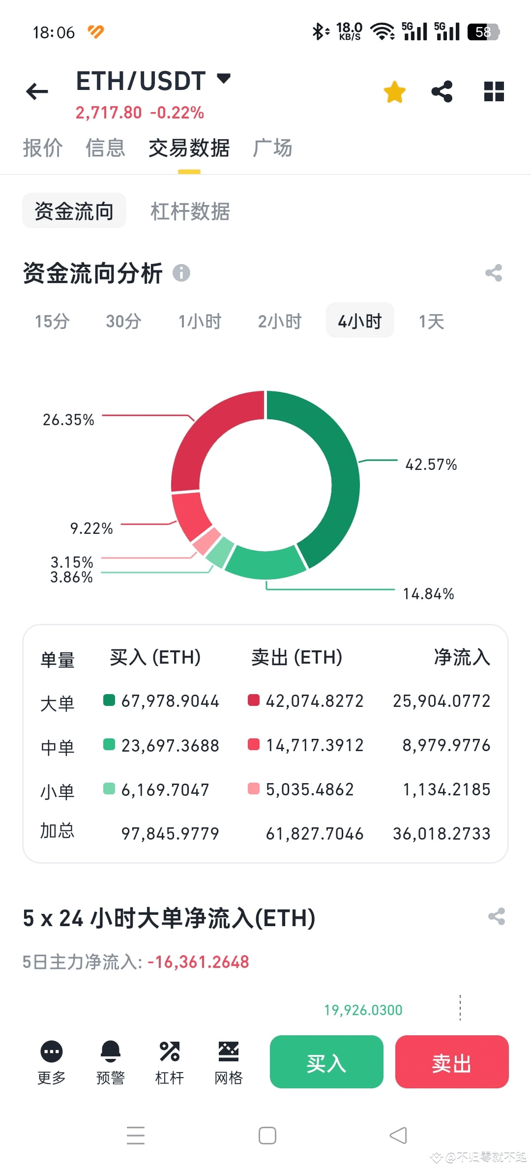 What does $ETH mean? Did they intentionally release the sto | 不归零就不跑 on ...
