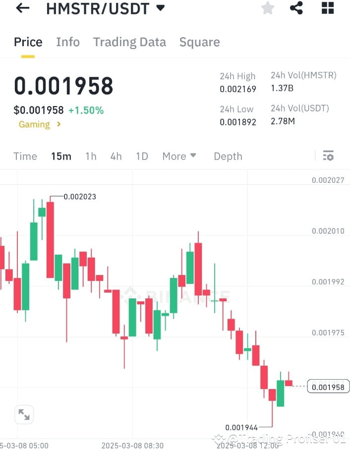 🚀 $HMSTR /USDT – Bullish Momentum Building! 🎮🔥 📈 Pric | Trading Profiser 01 on Binance Square