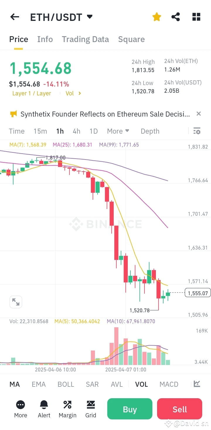 $ETH Short Liquidation: $7.829K at $1,550.60 Buy Zone: $1,5 | David sn on Binance Square