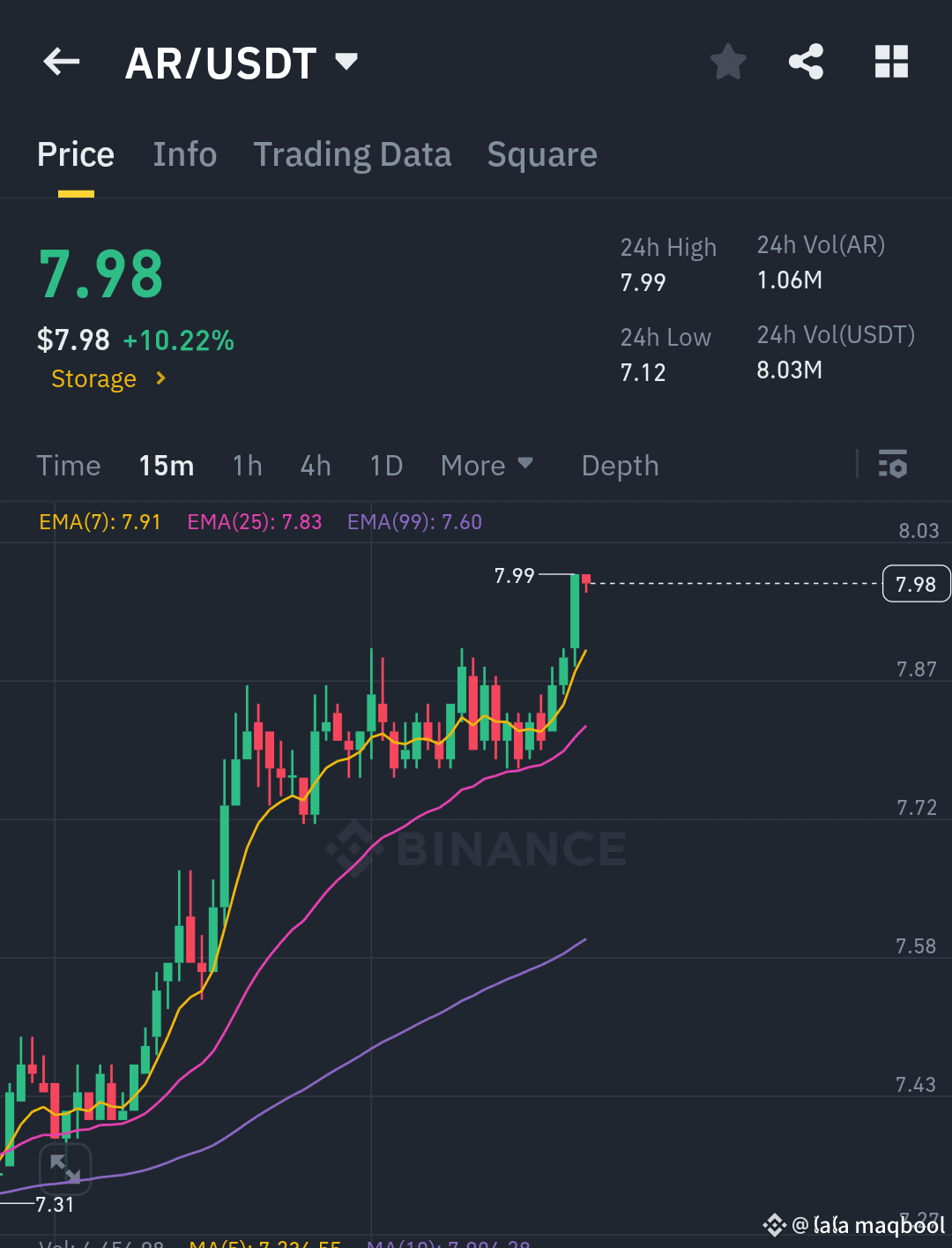 $AR /USDT – Is a Break Above $8 Coming? This chart is getti | Jim ...