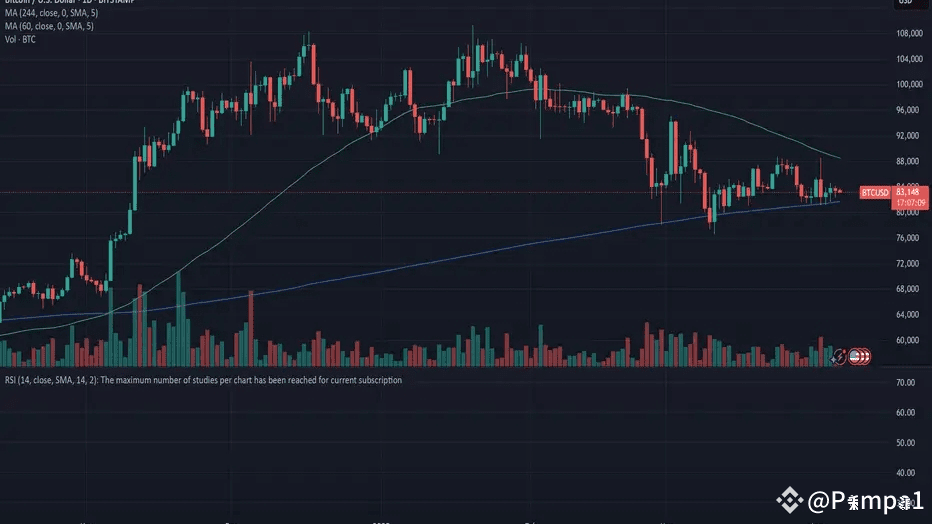 Bitcoin: Calm Amid Chaos – Will BTC Stay Immune? 🌐⚖️ | Pampa1 on Binance Square