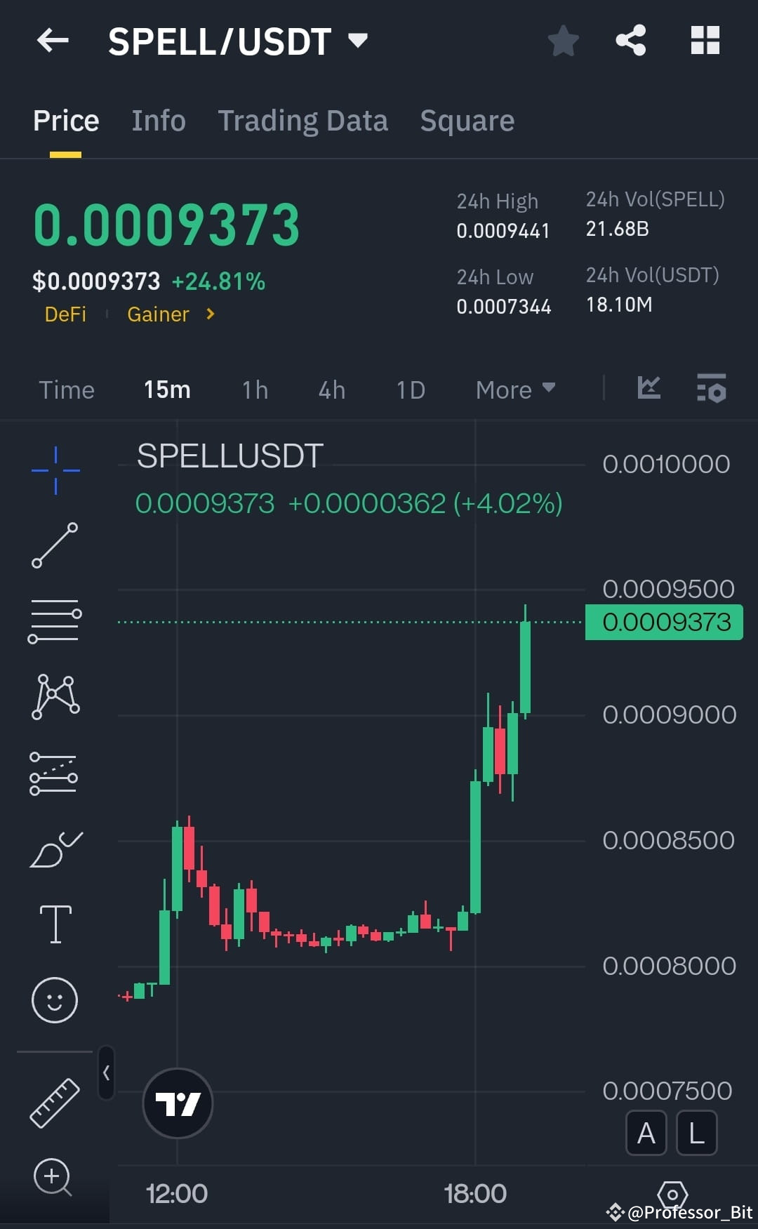 $SPELL /USDT Bull Run Alert! Bullish Zone Start ⚡️ Enter No | Professor_Bit on Binance Square