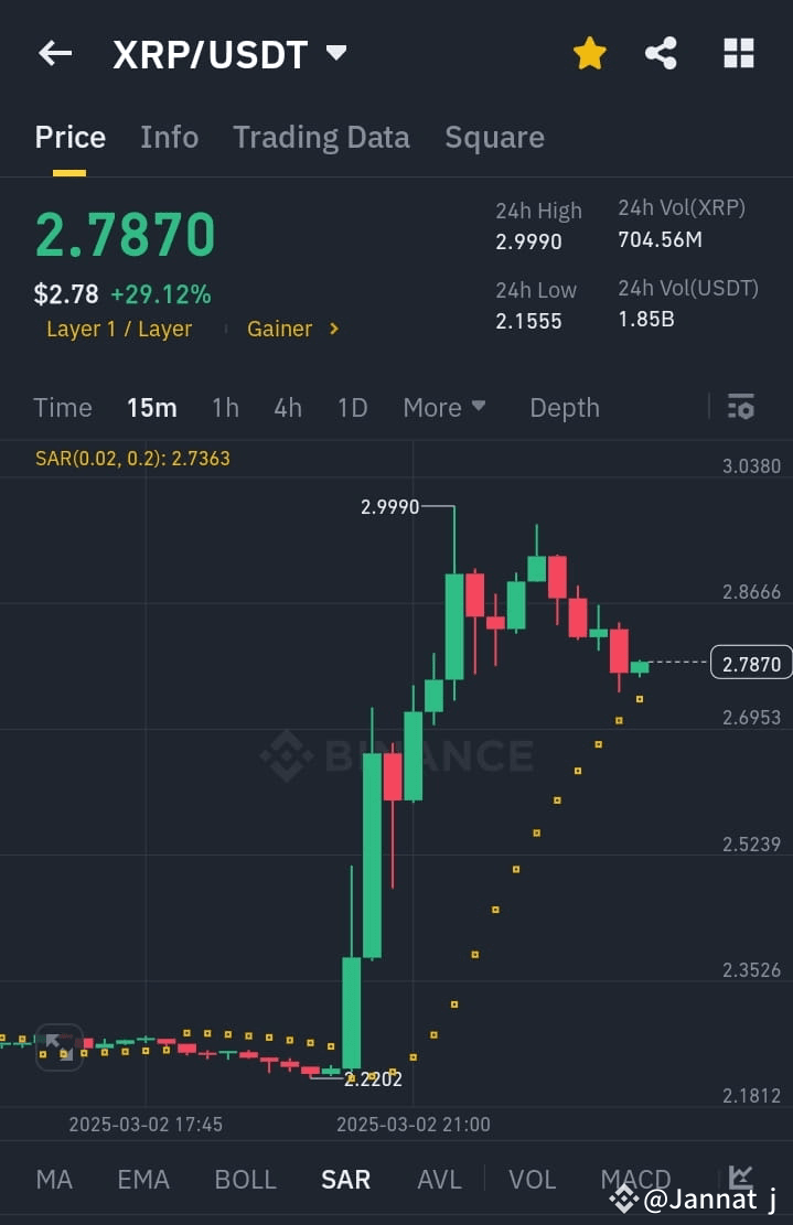 🚀 $XRP /USDT Hits $2.99 – Bullish Momentum or Reversal? 🔥 | Jannat ji on Binance Square