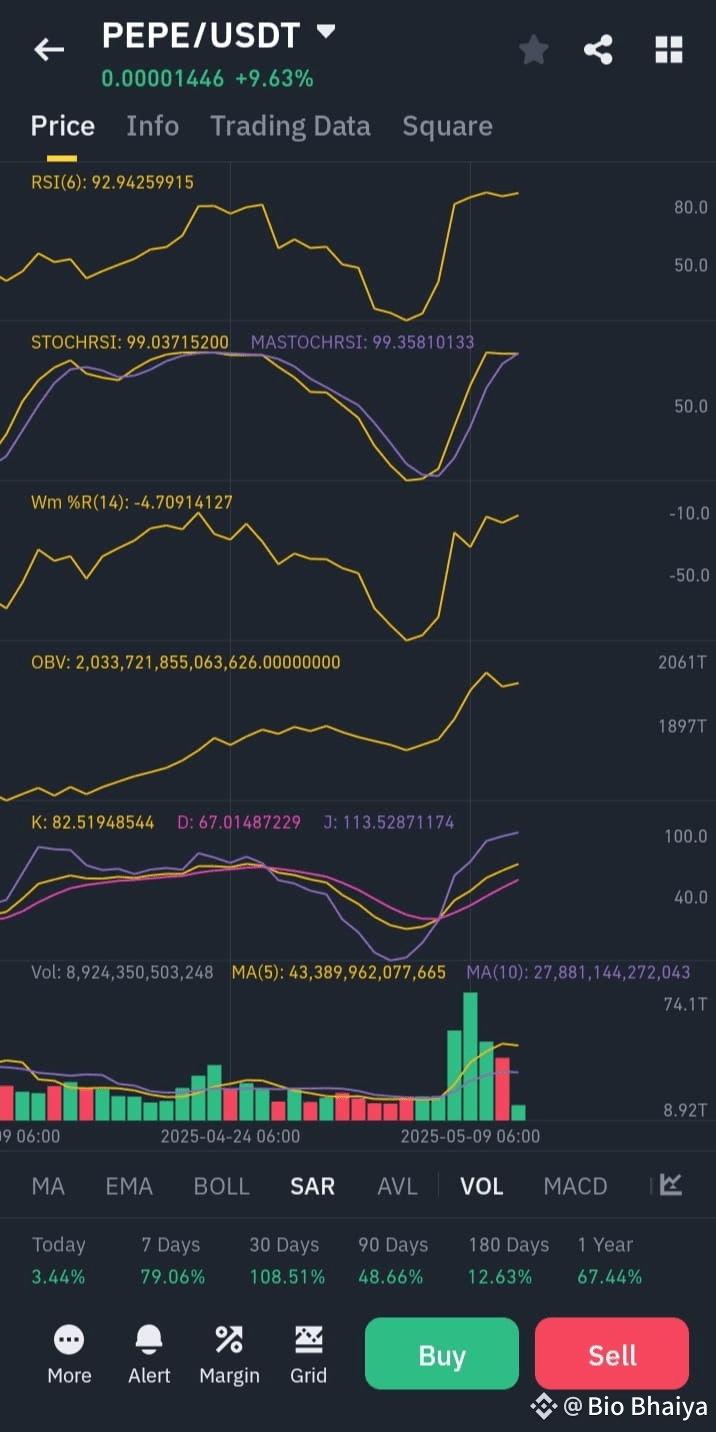 $PEPE 💹 PEPE/USDT MEGA BREAKOUT ALERT! 🚀 ![PEPE SEASON I | Bio Bhaiya on Binance Square
