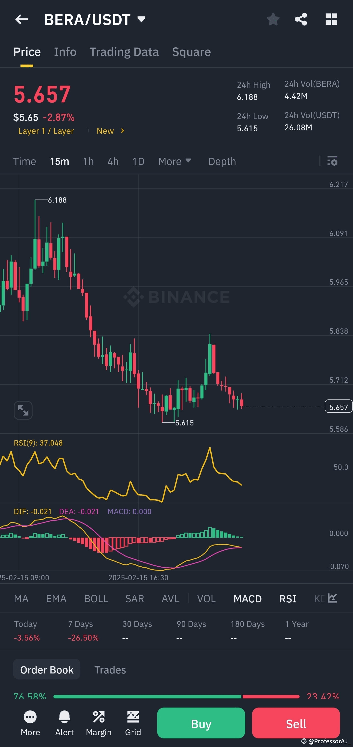 $BERA 🚨 BERA/USDT – Trade Setup & Market Analysis! 🔥 💰 | ProfessorAJ_ on Binance Square
