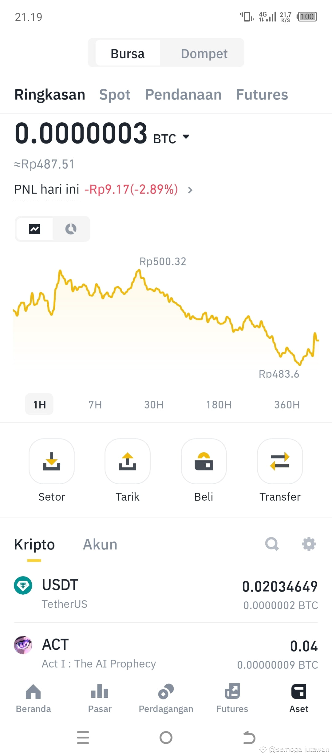 How much is it worth in rupiah? I'm a beginner so I don't kn | semoga ...