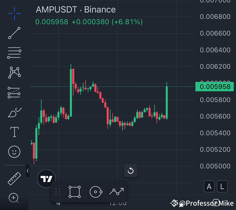 $AMP /USDT Bull Run Confirmed – Ride the Momentum!🔥💯 AMP | Professor Mike on Binance Square