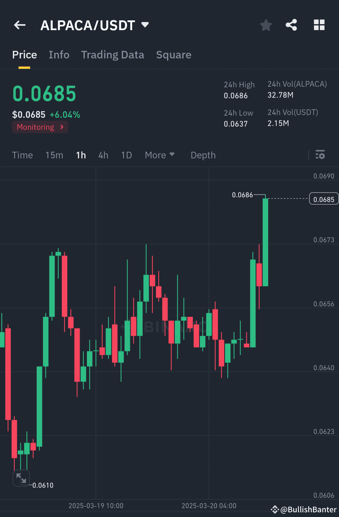 $ALPACA /USDT LONG TRADE SIGNAL – BULLISH MOMENTUM BUILDING | BullishBanter on Binance Square