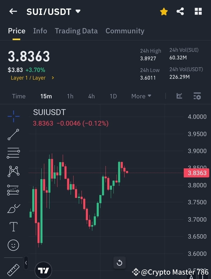 $SUI /USDT Short Trade Signal! 🔥💯 Current Price: $4.8363 | Crypto Master 786 on Binance Square
