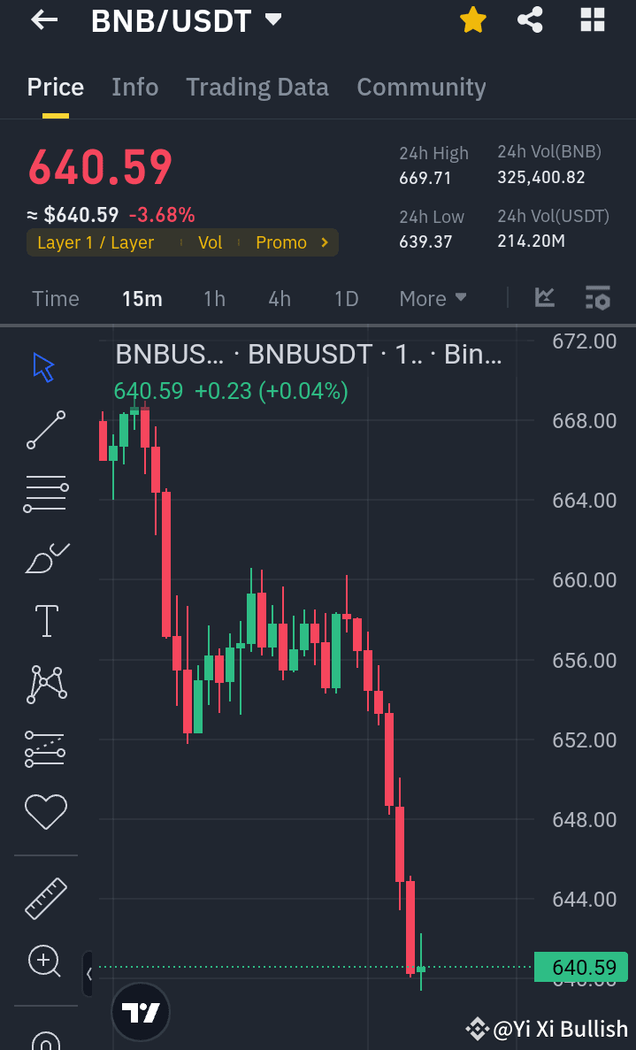 🚀 $BNB /USDT Technical Analysis – Key Levels and Targets 🎯 | Yi Xi Bullish on Binance Square