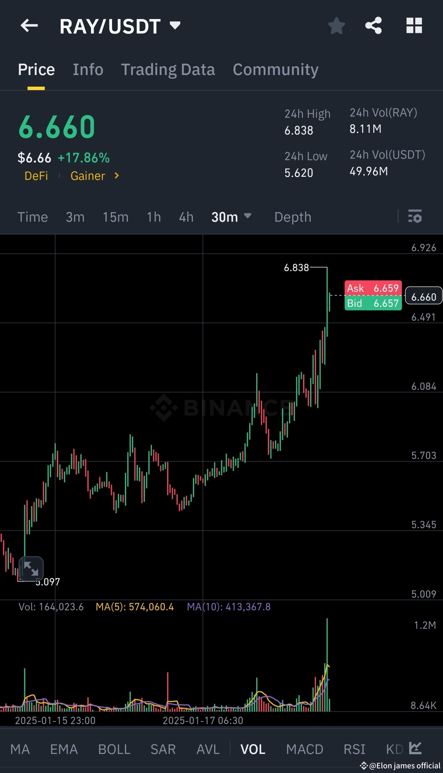 🚀 $RAY /USDT: Momentum Building – Time to Act! 🚀 $RAY i | Elon james official on Binance Square