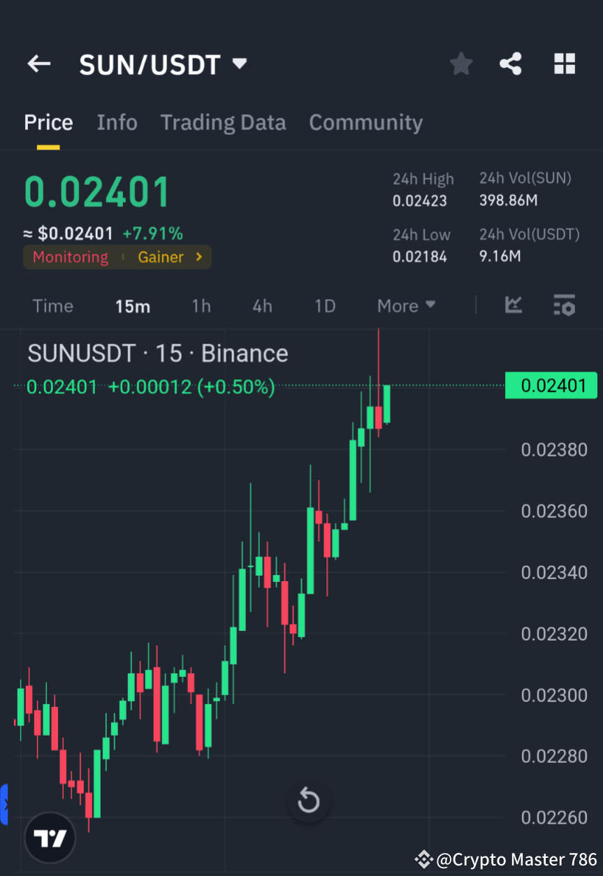 $SUN 🌟 SUN/USDT: Technical Analysis Update ☀️ The curren | Crypto Master 786 on Binance Square