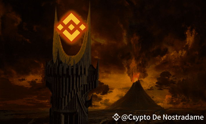 Binance Alpha Announces 11th Party: These 3 Altcoins Are Lis | Crypto De Nostradame on Binance ...