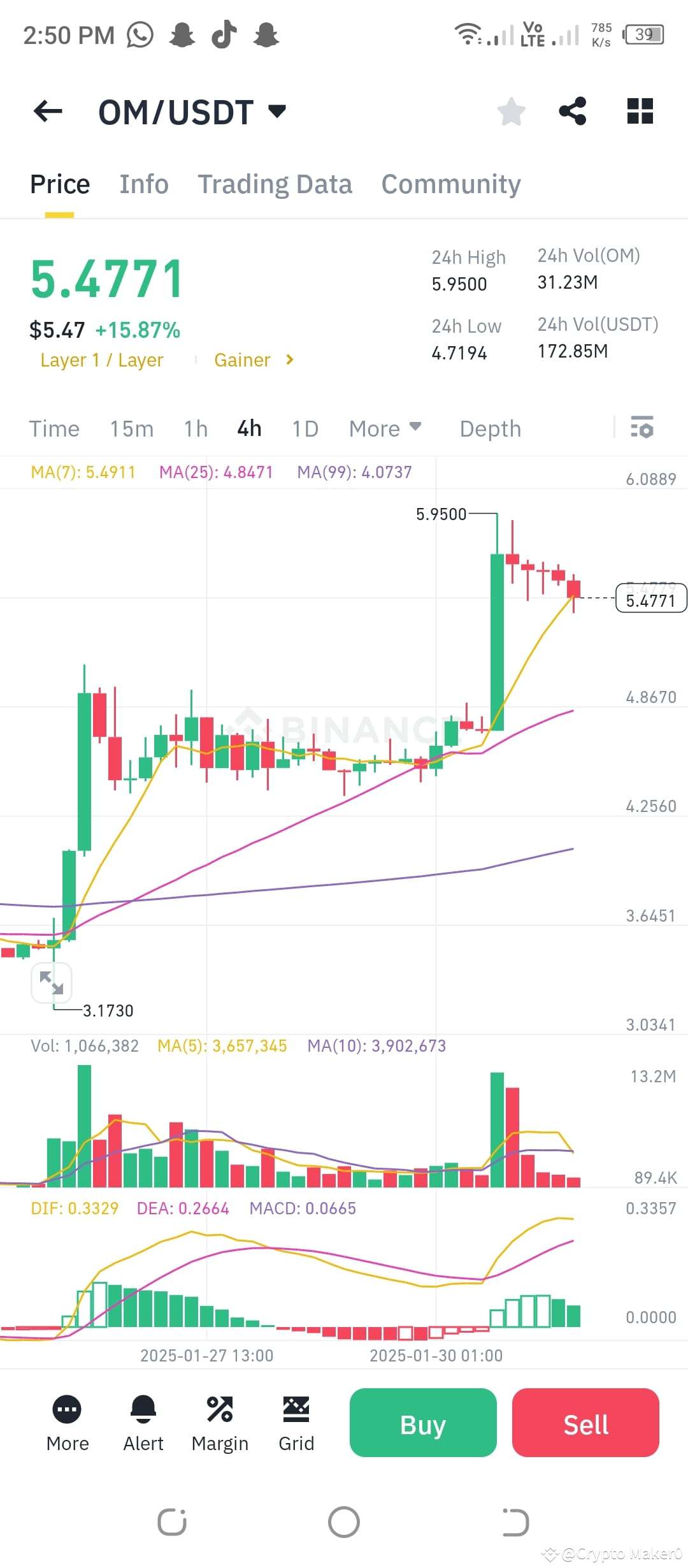 MANTRA (OM) Coin: Latest Update and Prediction In the past | Fbr box on ...