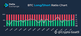 Coinglass's Long/Short Ratio. _Long/Short Ratio | Asim8879 on Binance ...