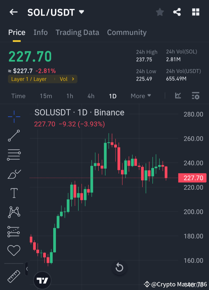 $SOL 📊 SOL/USDT Technical Analysis – Is Solana Ready for | Crypto Master 786 on Binance Square