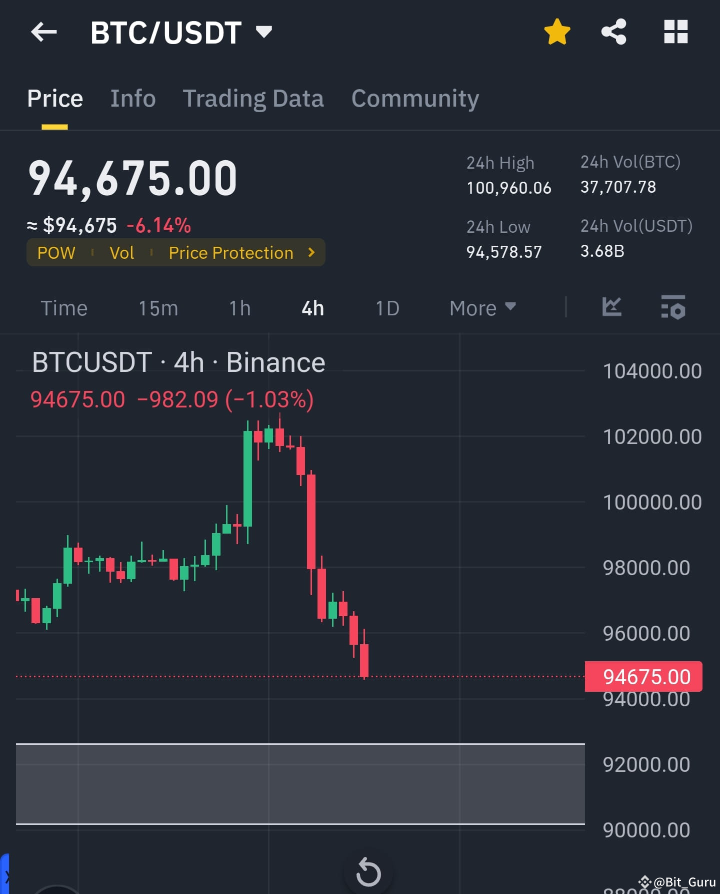 $BTC Trading Signal - Bearish Momentum Building Sell Ent | Bit_Guru on Binance Square