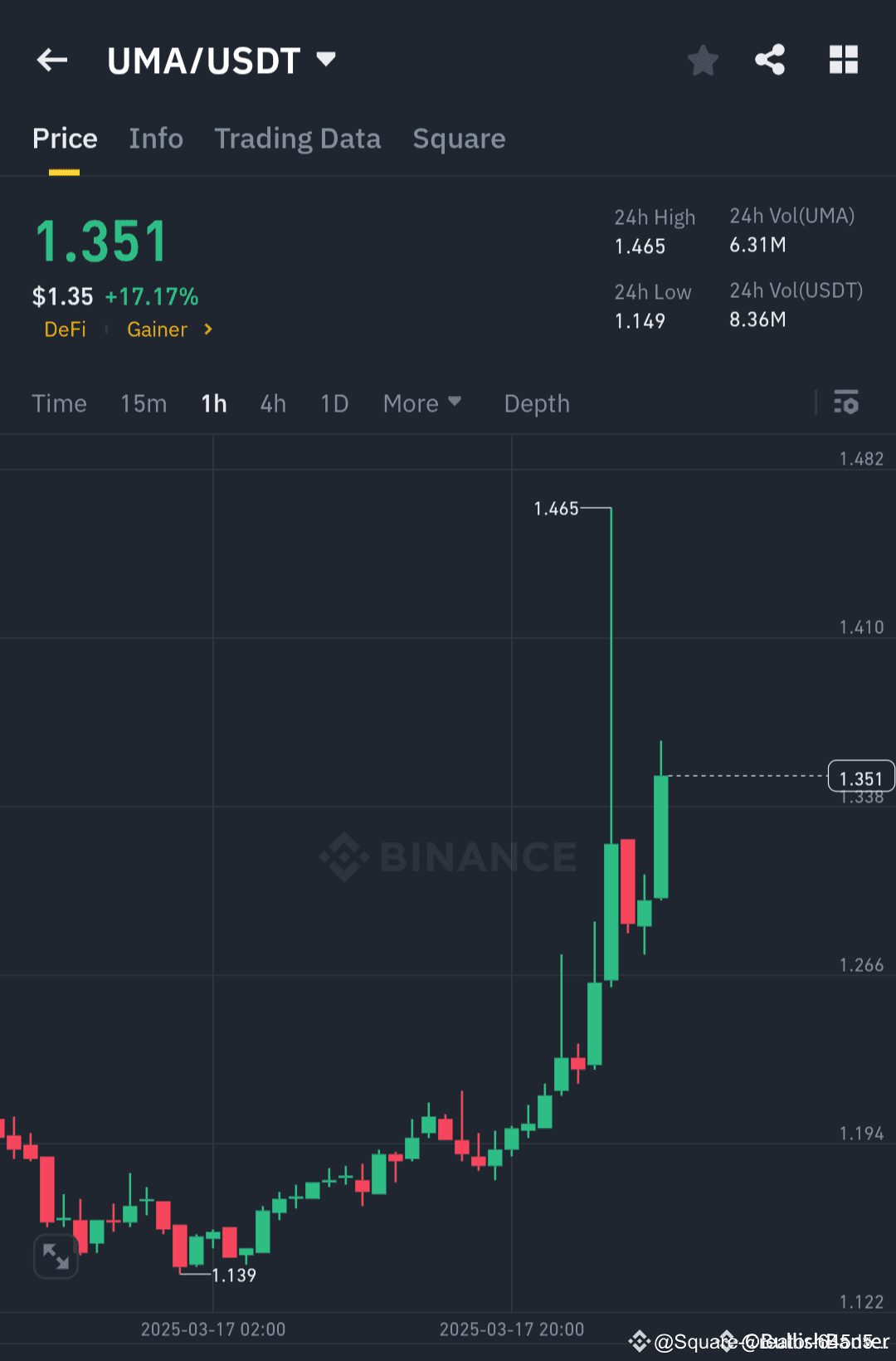 Long Trade Opportunity $UMA /USDT Uma shows strong moment | MURAD 777 on Binance Square