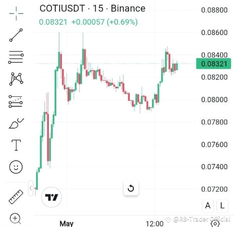 🚀 $COTI 💯⛽🔥 /USDT Technical Analysis 🚀 📊 Current Pric | RB-Trader Official on Binance Square