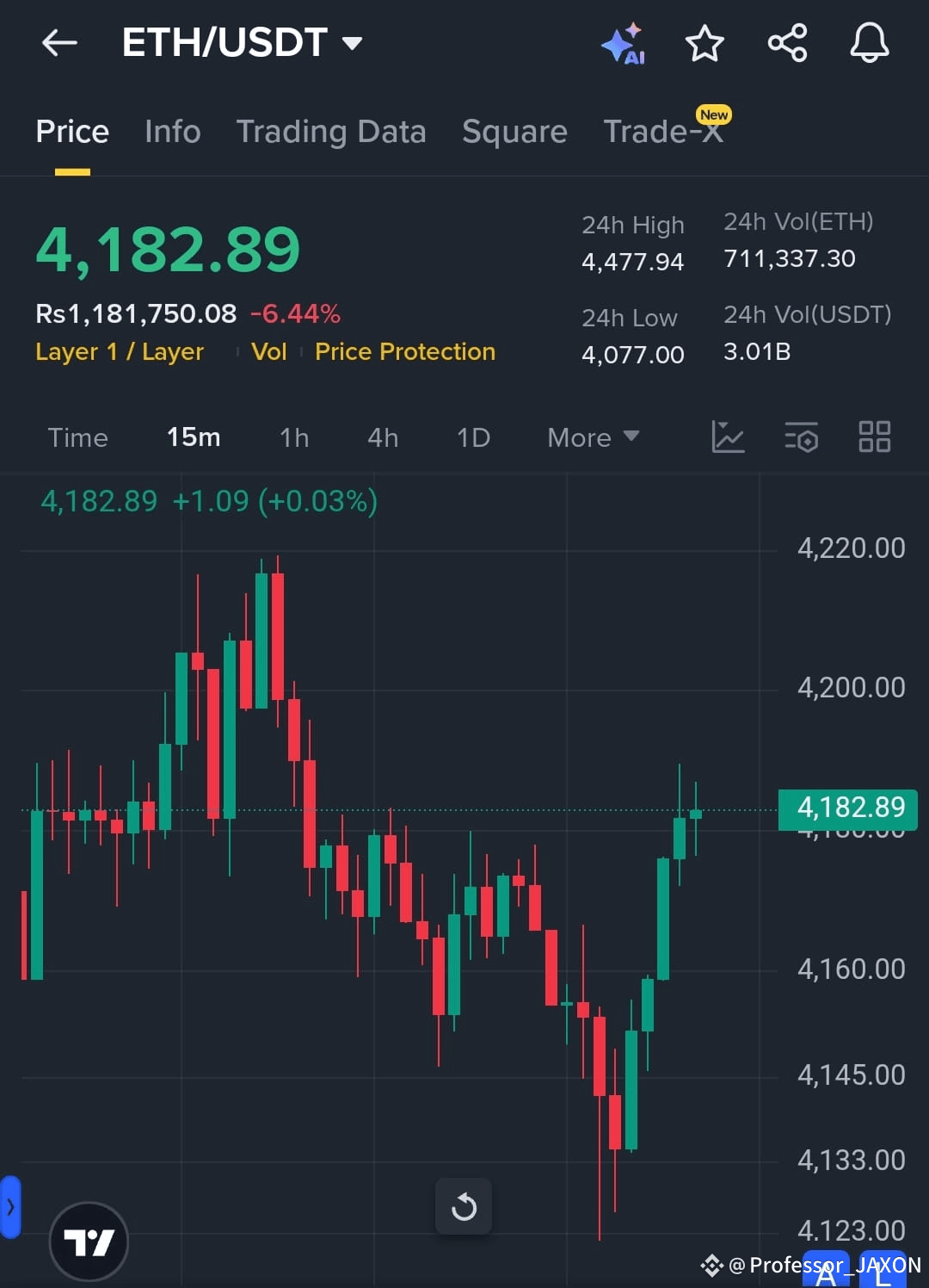 $ETH USDT LONG TRADE SIGNAL 🟢🚦 Trade Setup: Entry: 4,175 | Professor ...