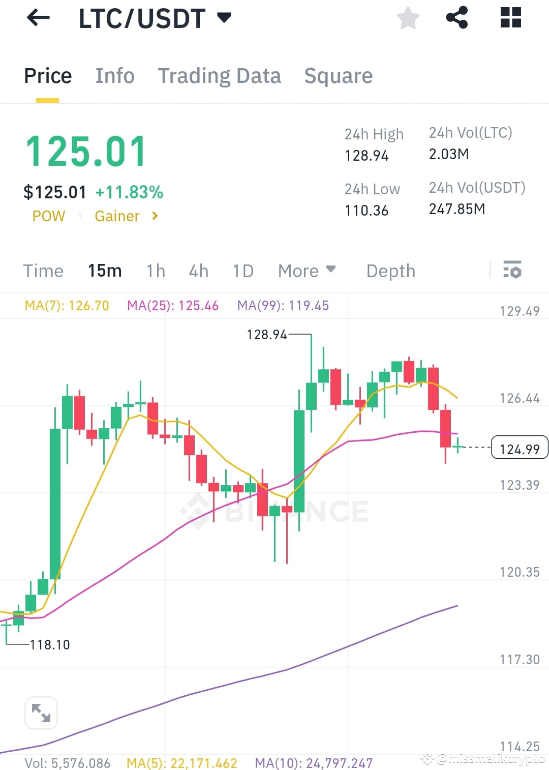 🚀 Trade$BTC LTC/USDT Now! 🚀 Catch the wave as Litecoin ...