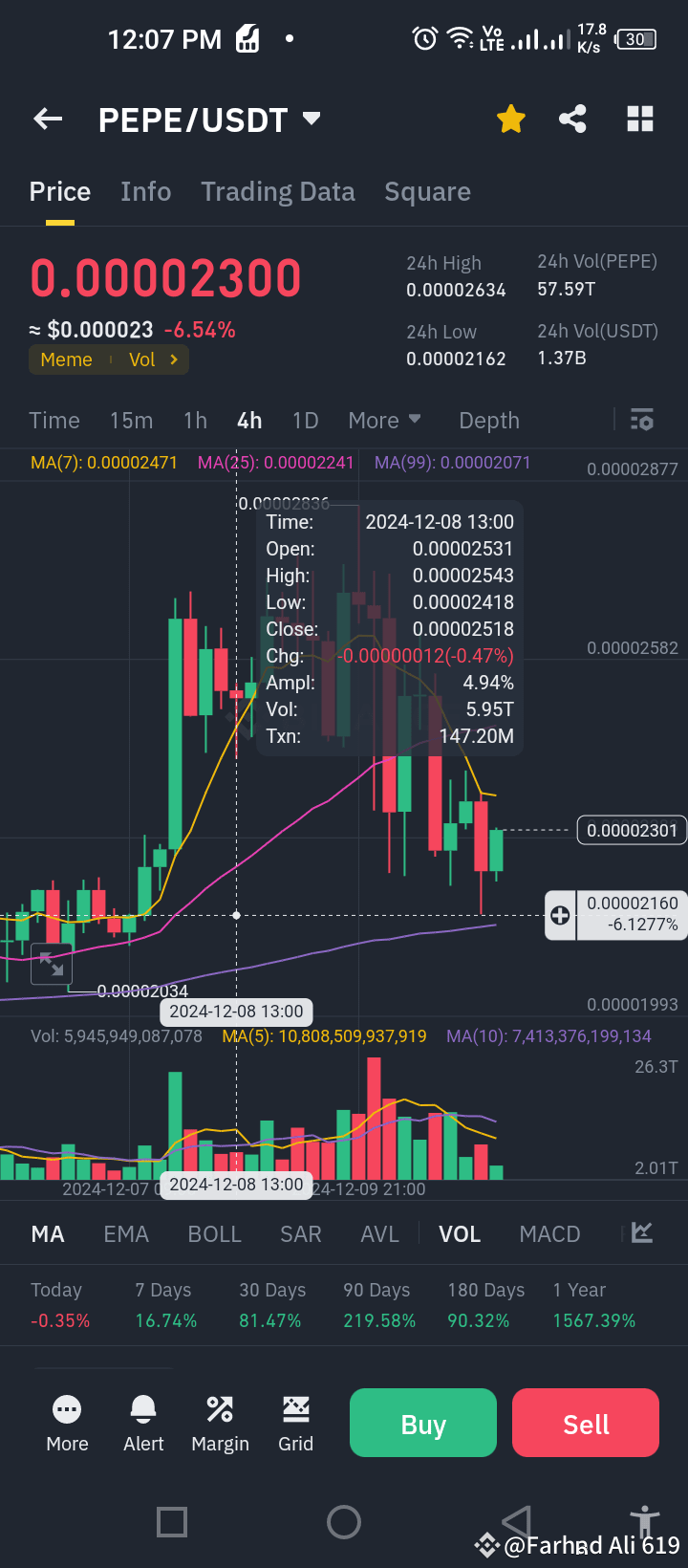 $PEPE Check on my profile my another Price prediction goes R | Farhad ...