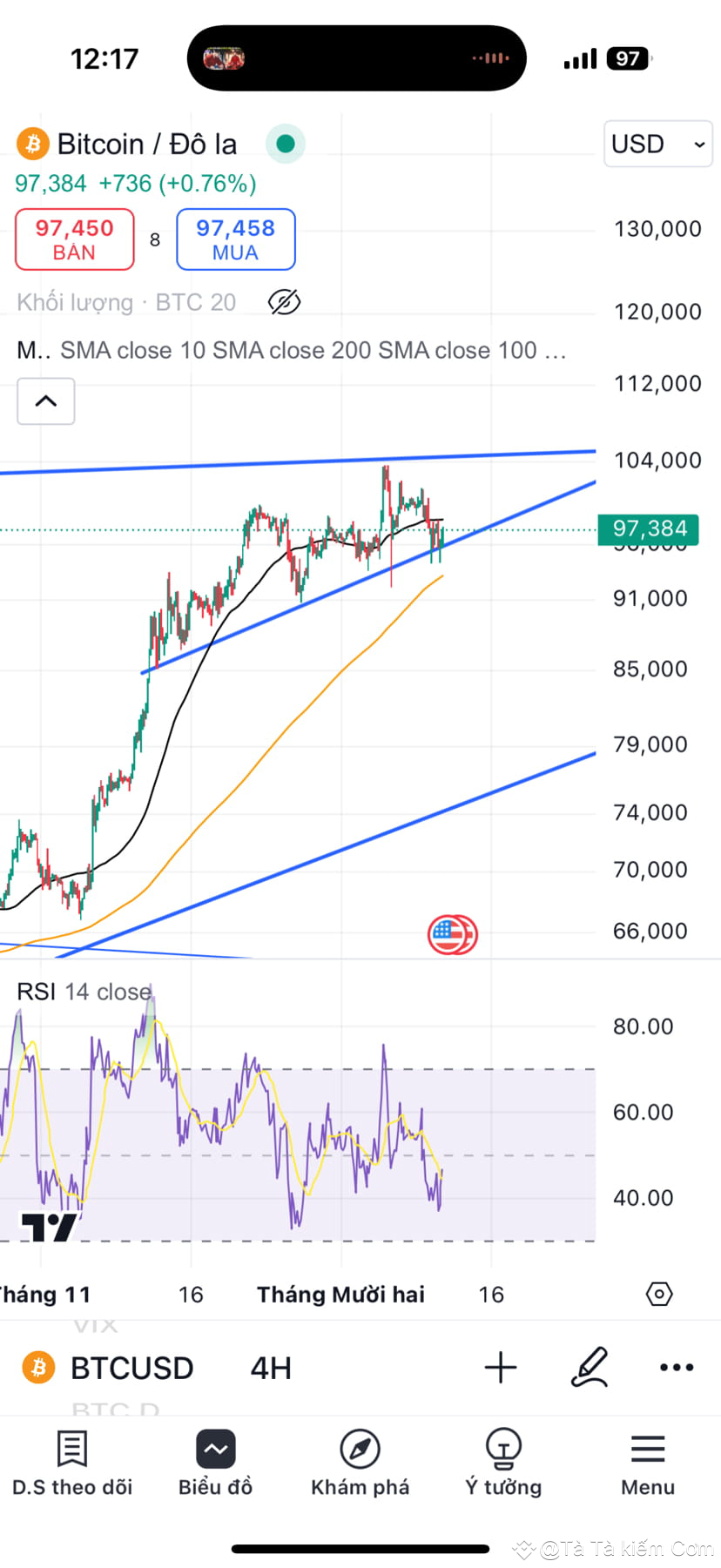 ARE YOU AFRAID? Currently, the 4-hour frame for both BTC an | Tà Tà ...