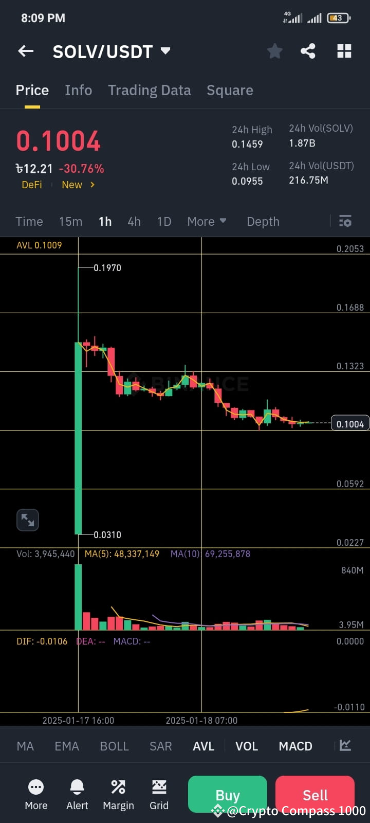🚀 $SOLV Token: A Golden Opportunity Awaits! SOLV is now tr | Crypto ...