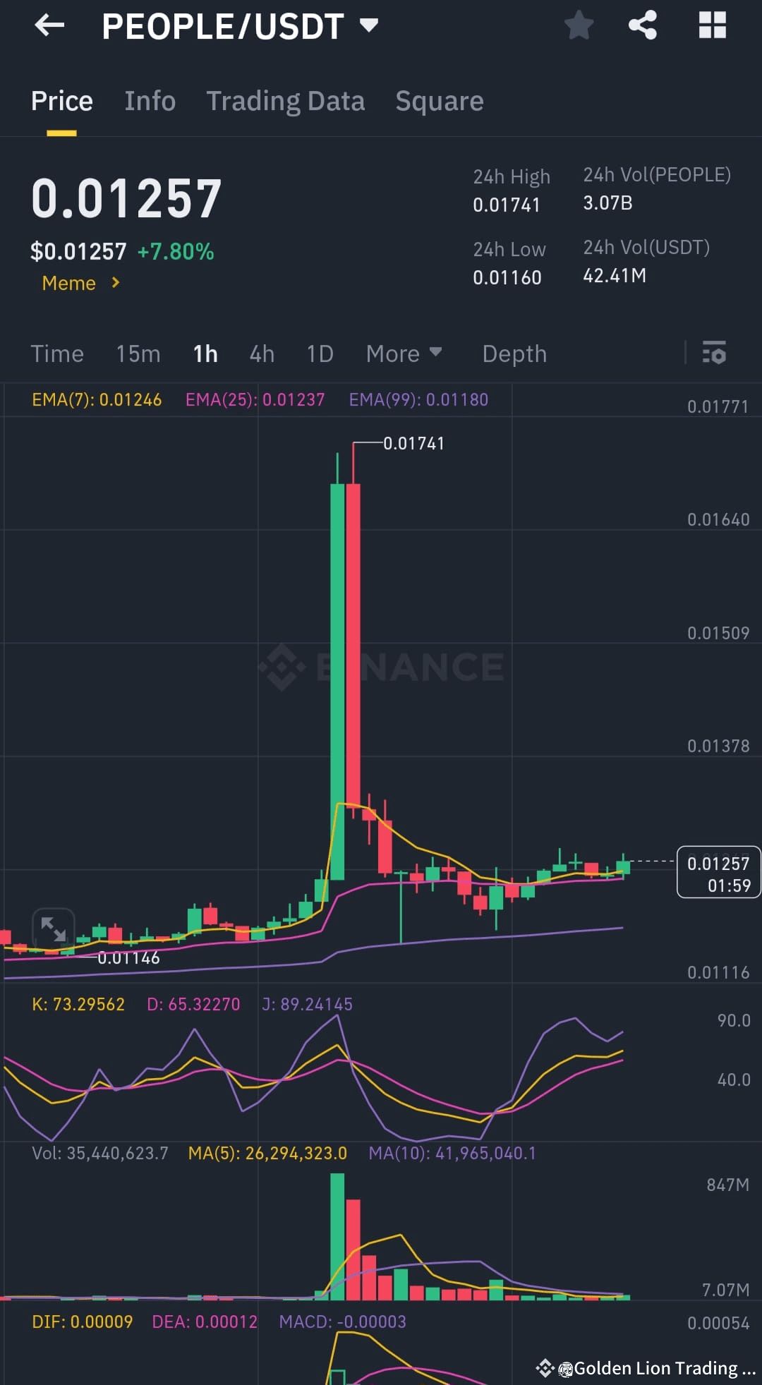 How to Survive and Win in a Market Like This! The altcoin m | Golden ...