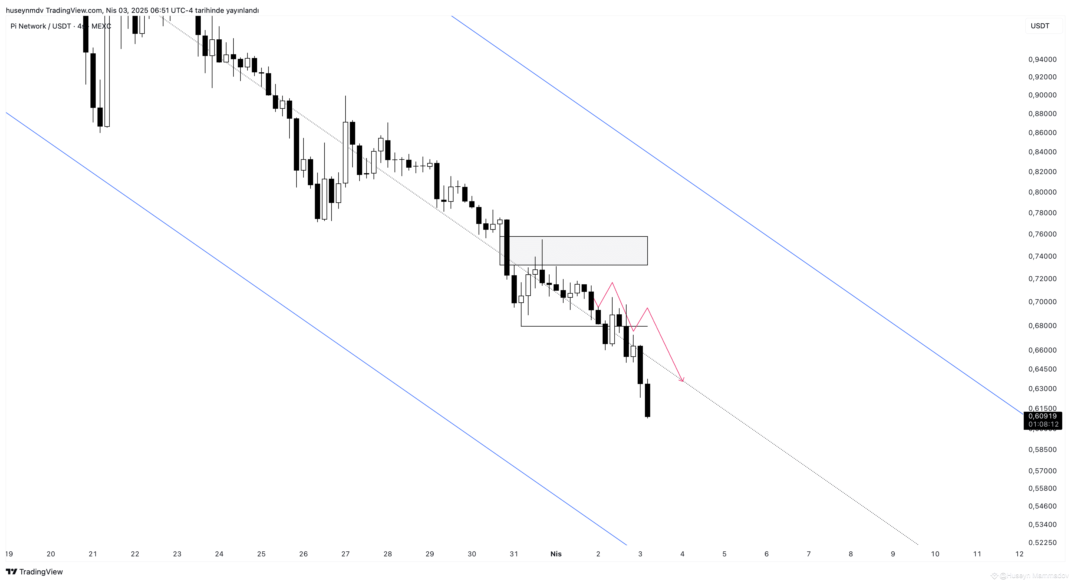 #pi Right now, on the altcoin side, the only thing to do is | Huseyn Mammadov on Binance Square