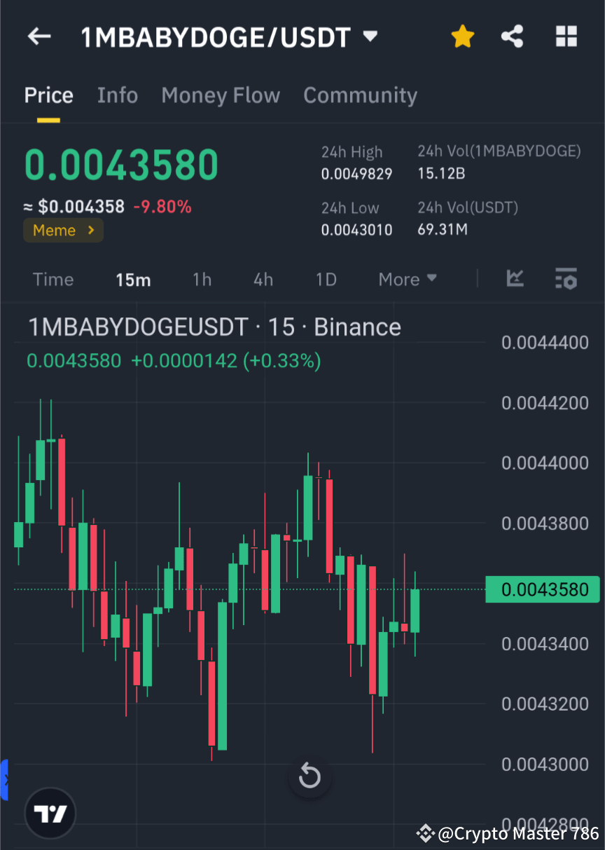 $1MBABYDOGE 📊 1MBABYDOGE/USDT Technical Analysis – Bullis | Crypto Master 786 on Binance Square