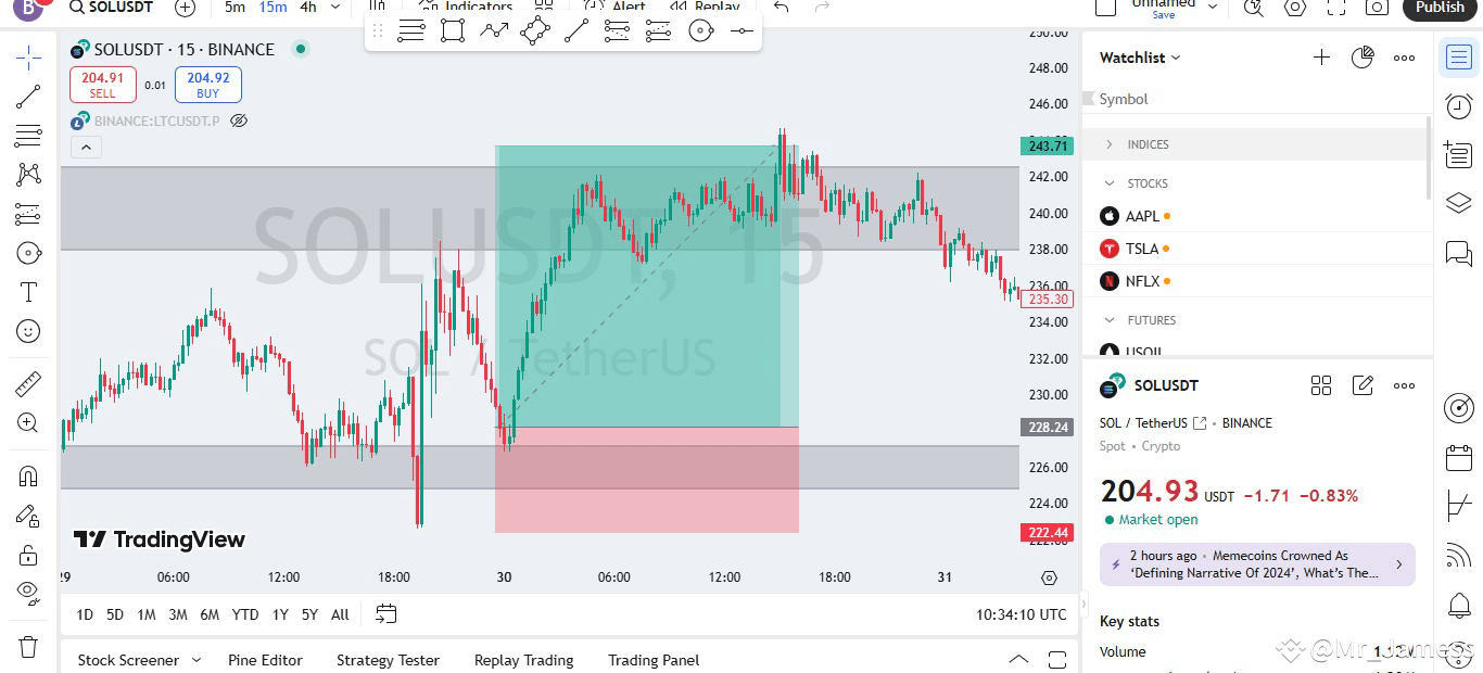 $SOL /USDT - Perfect Trade Execution! 🚀 Another flawless t | Doctor Jamess on Binance Square