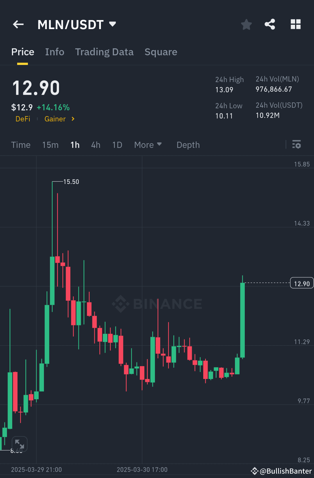 $MLN /USDT Long Trade Signal – Bulls Taking Control Entry P | BullishBanter on Binance Square