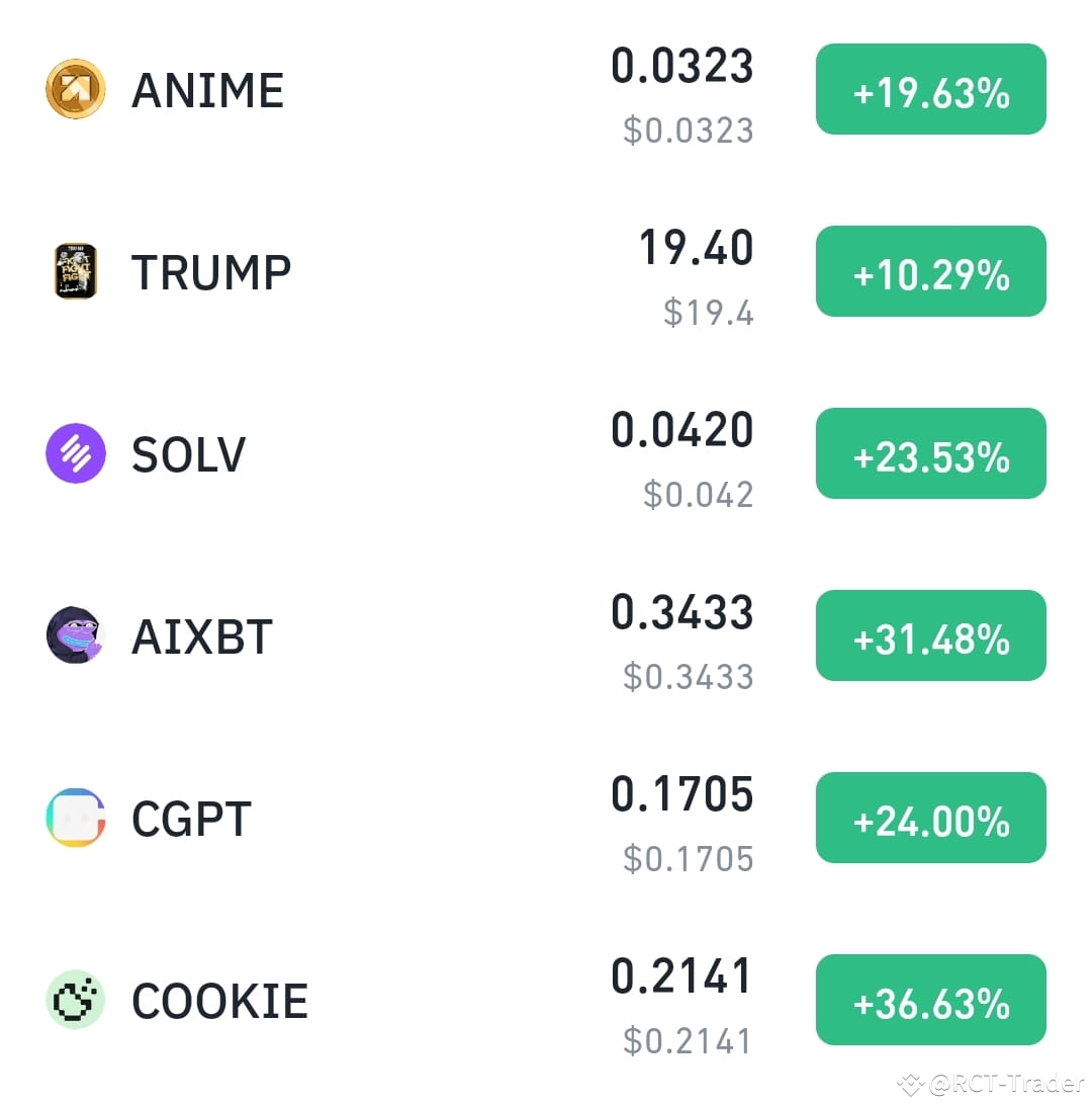 🚀Crypto Market Update: Trending Tokens to Watch!📈 As the m | RCT-Trader ...