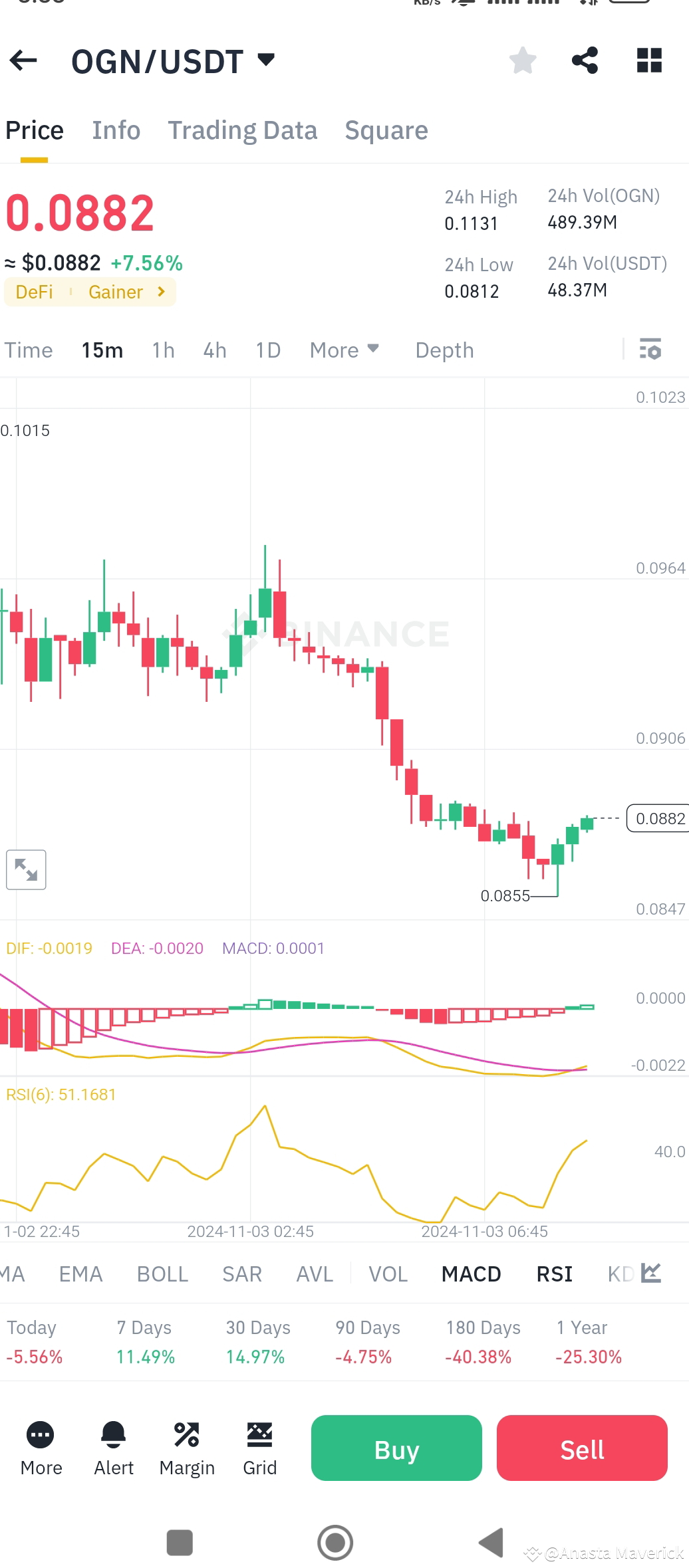 Here's a trading signal for $OGN /USDT on the 15-minute time | Anasta Maverick on Binance Square
