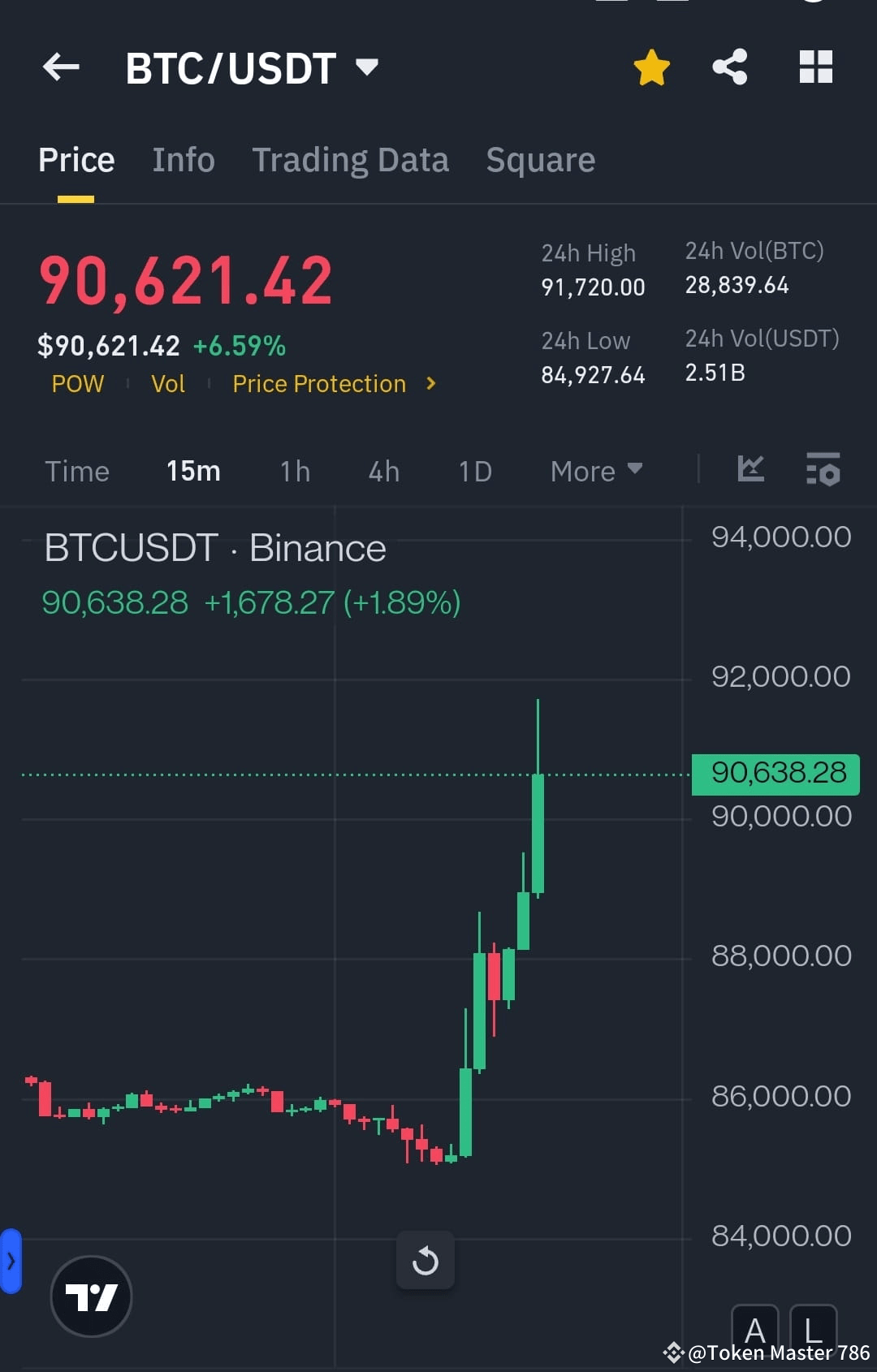 $BTC /USDT Trade Setup – Major Breakout 🚀 Key Levels: Cur | AlphaAnalyst on Binance Square