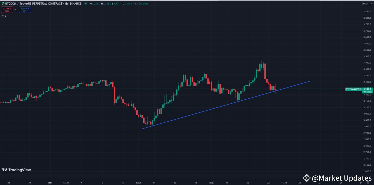 BTC Dominance (BTC.D) is showing continuous growth on the 4H | Market ...