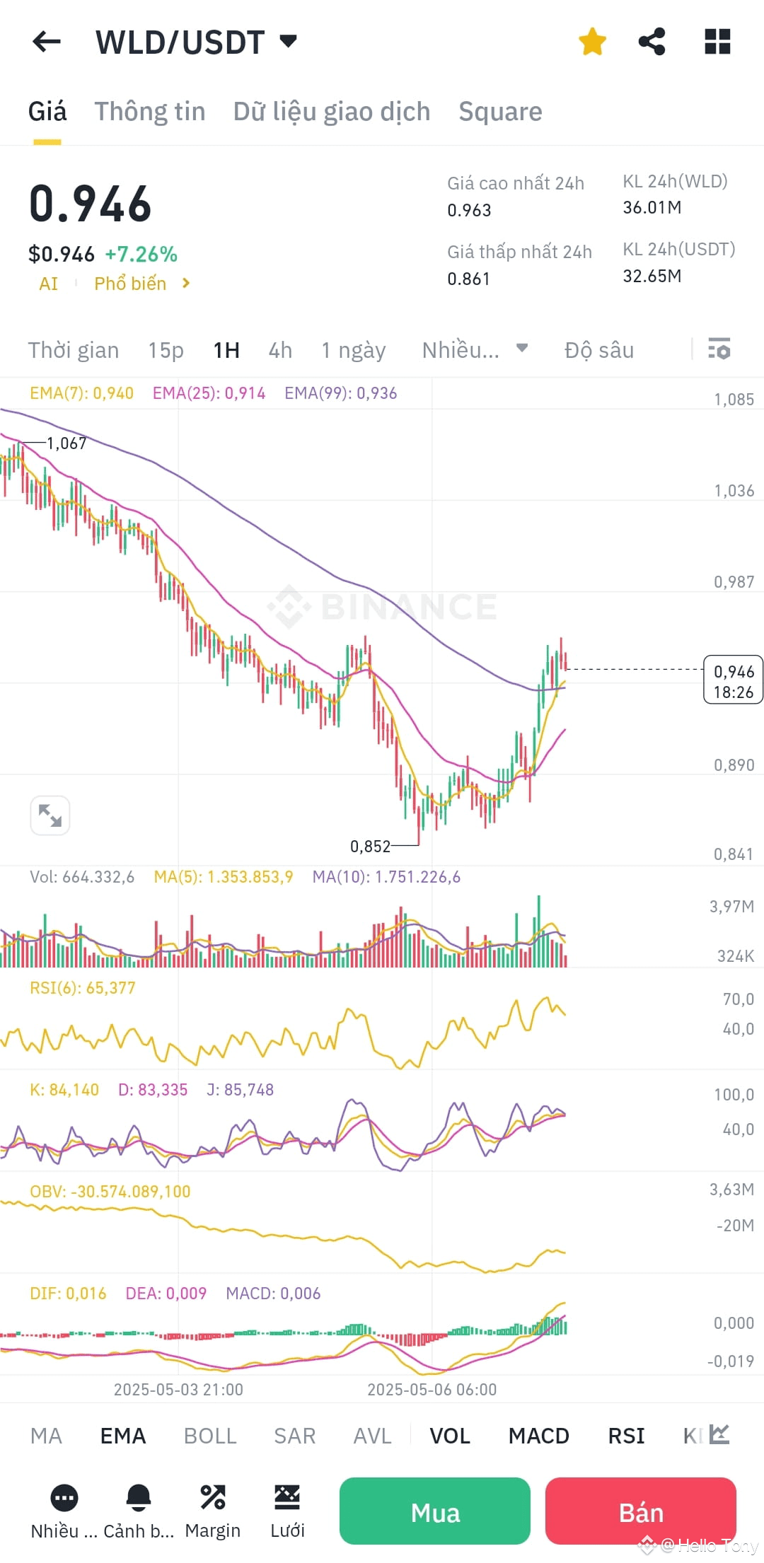 Should you buy $WLD at this time? I. Current technical sig | Hello Tony ...