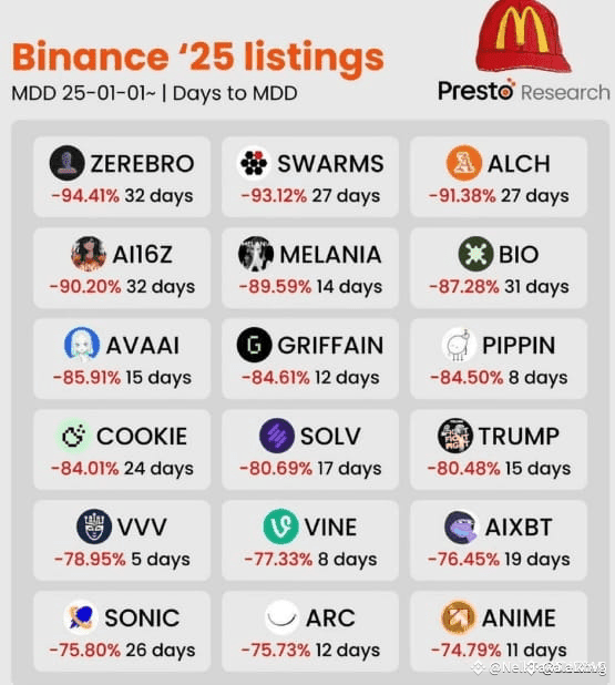 This is called cutting leeks, Binance only makes money from | Nell ...