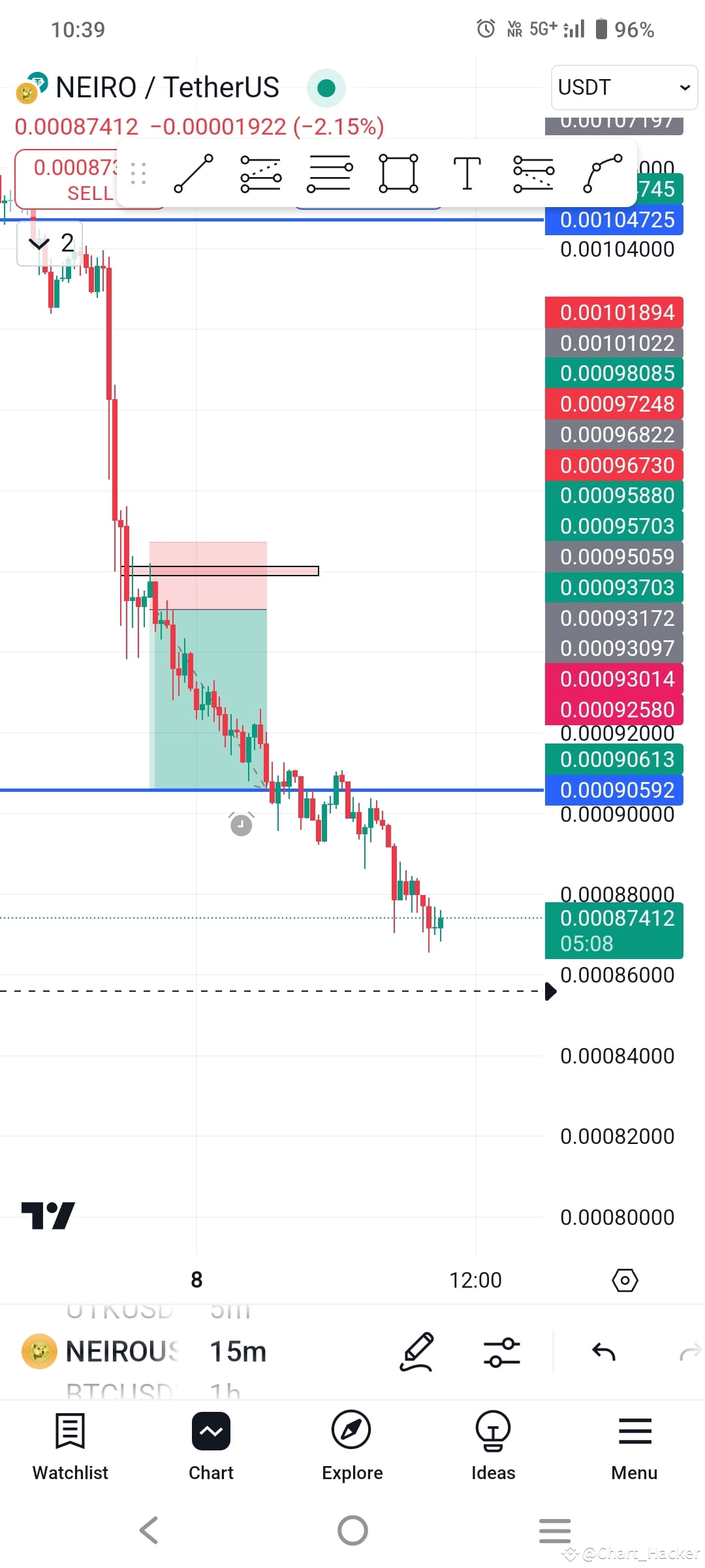 $NEIRO Hacker Strategy More updates follow Me 🚨 100% Targ | Charts ...
