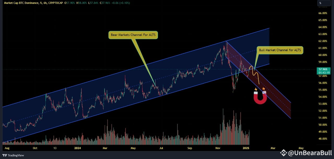 We're breaking down from the bullish parallel channel throug ...